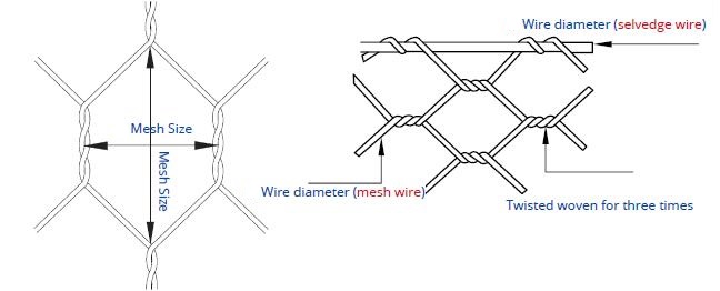Hexagonal Wire Mesh Gabion Box Retaining Wall Baskets Creek Bank Repair