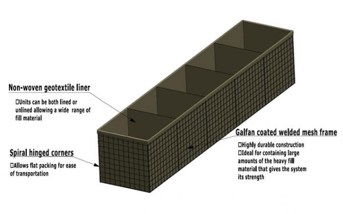 Non Woven Permeable Geotextile Lined Welded Mesh Barrier Heavy Duty